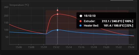 Thermal Runaway Heater Extruder Not Heating At Expected Rate Ask For Help DPrintBeginner