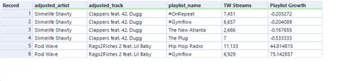 Solved How To Create Null Rows Grouped By Two Column Alteryx Community