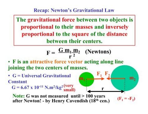 force of gravity between two objects