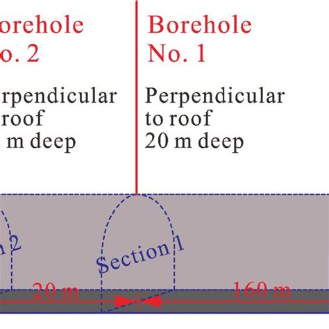 Schematic Of Roof Bed Separation Monitoring Boreholes Download Scientific Diagram
