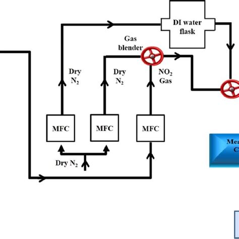 Color Online The Schematic Diagram Of The Gas Sensor Measurement Setup Download Scientific