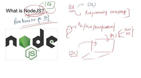 Avtar Singh On Linkedin Backenddevelopment Javascript Nodejs