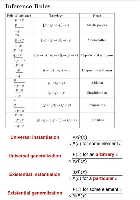 Solved English To Predicate Logic Convert The Following Chegg