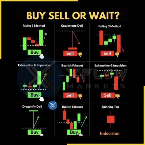 Macd Indicator Excel Template Technical Analysis Artofit