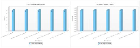 Cisco Ucs Monitoring Tools Monitor Cisco Ucs Performance