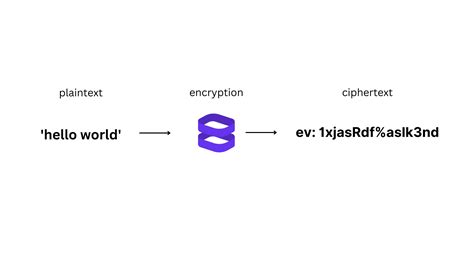 5 Common Mistakes With Encryption At Rest — Blog — Evervault