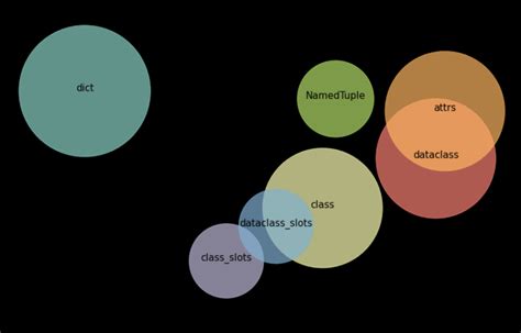 Data Container Towards Data Science