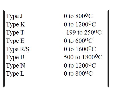 Industrial Instrumentation And Control The Working Principle Of Thermocouples