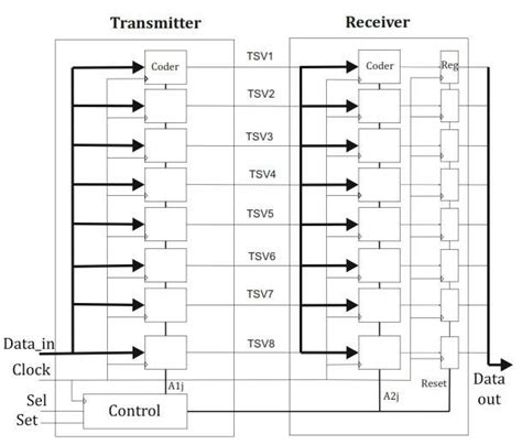 General Architecture Of Reconfiguration Circuit Download Scientific Diagram