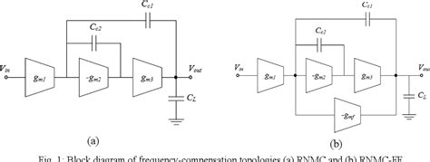 Figure 1 From High Dimensional Noise And Power Optimization Of A Three Stage Amplifier With