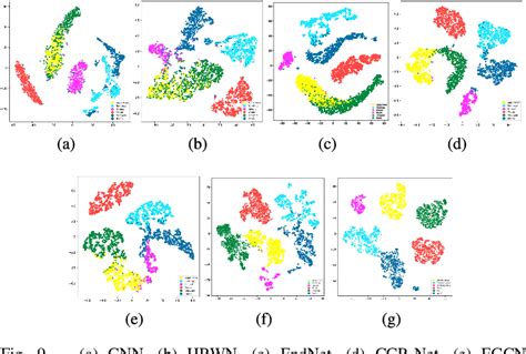 Figure 9 From Multimodal Remote Sensing Data Classification Based On Gaussian Mixture