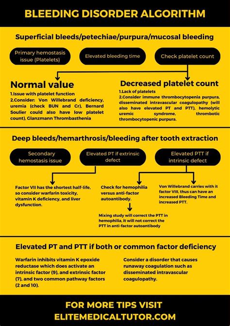 Test Taking Tips Bleeding Disorder Algorithm And Findings R