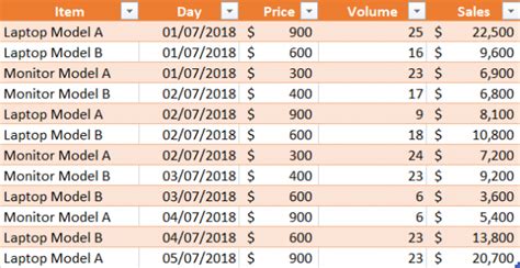 Excel Vba Copy The Complete Guide To Copying And Filtering Data Excel Macro Mastery