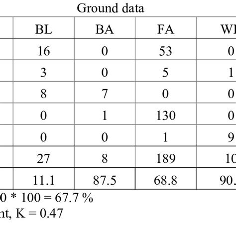 Accuracy Assessment For Iso Cluster Unsupervised Classification Icuc