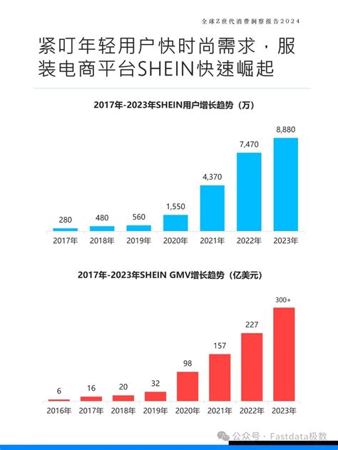 全球Z世代消费洞察报告2024 澎湃号湃客 澎湃新闻 The Paper