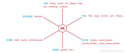 c STL简介 阿里云开发者社区