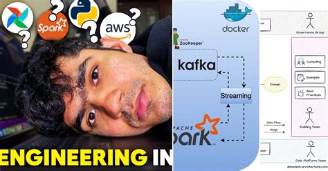 List Data Curated By Brilworks Software Medium