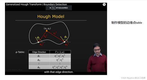 6d姿态检测 Csdn博客