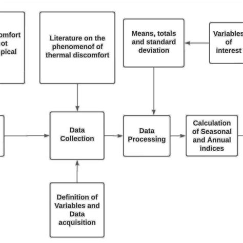 Figure Logical Model For Structuring Research Download Scientific Diagram