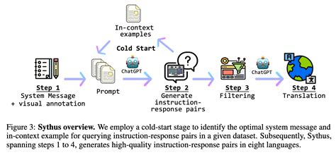 otter a multi modal model with in context instruction tuning qiang zhang