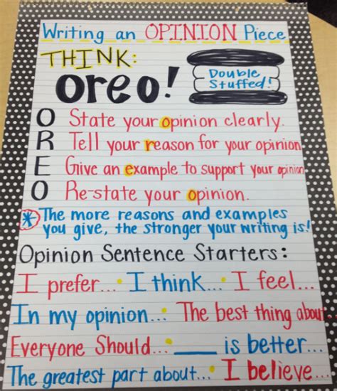 First Grade Opinion Writing Anchor Chart