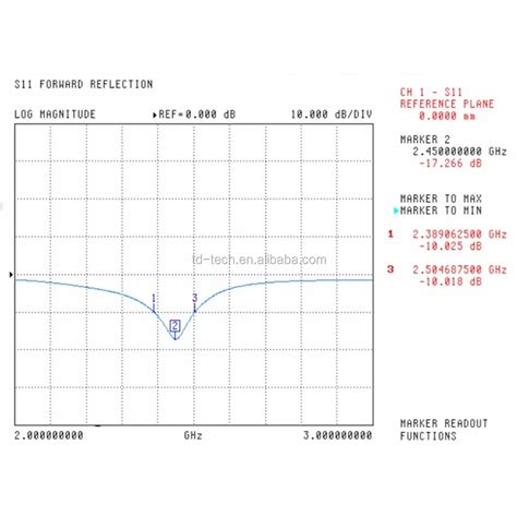 Taidacent Ghz Ble Directional Antenna For Ble Chip Module Ohm Dbi Smd Ble Antenna