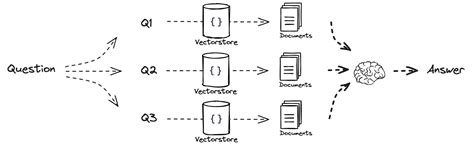 Advanced RAG Techniques Compared With Workflow Diagrams V Log