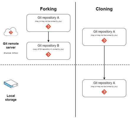 How To Clone A Github Repository