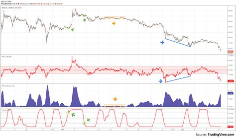 Tradingview Bac Active Trader Pro Vs Thinkorswim Industrial Trading