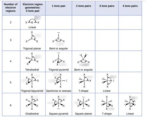 Vespr Chart Angles Diagram Quizlet