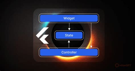 Flutter Architecture Understanding The Presentation Layer