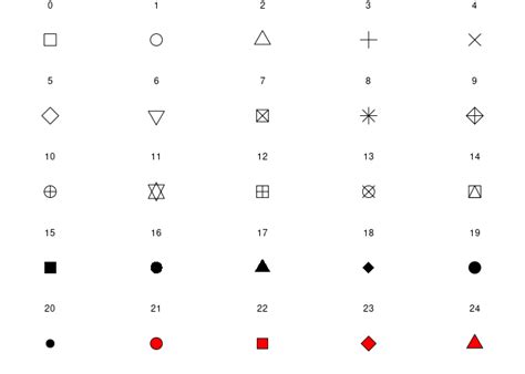 Is There A Documentation Indicating The Different Shape Names Available