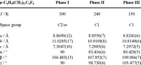 Lattice Parameters For The Three Phases Of P C H CH C F Download Scientific