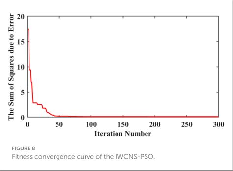 Figure 8 From Research On System Of Ultra Flat Carrying Robot Based On