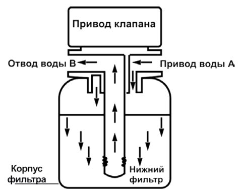 Инструкция для клапана runxin f p