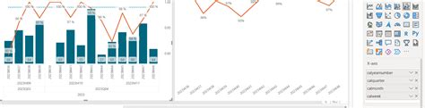 different x axis formatting microsoft fabric community