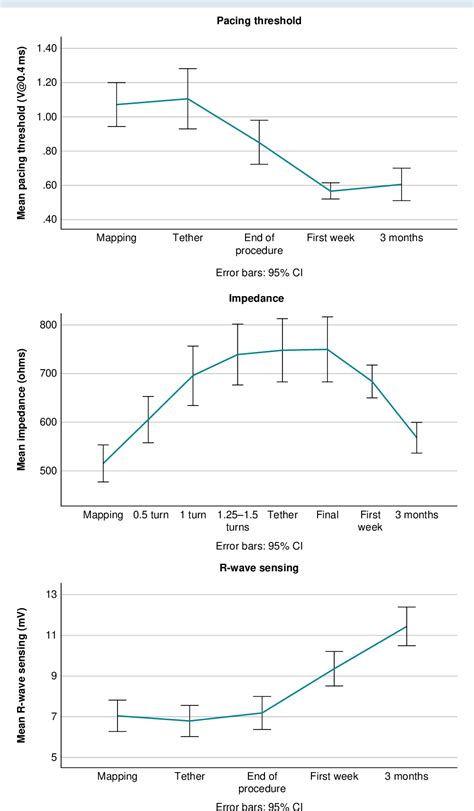 figure 1 from aveir vr real world performance and chronic pacing