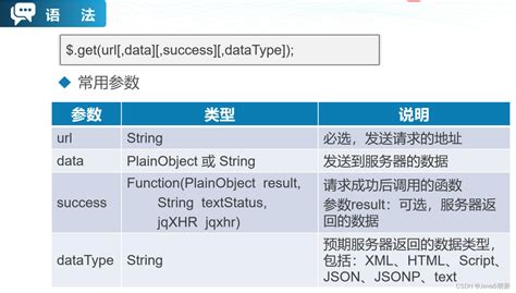 ajax交互扩展 csdn博客