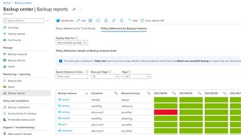 Azure Backup Software Reviews Demo And Pricing 2024
