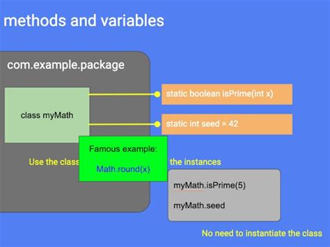 Intermediate Object Oriented Programming With Java