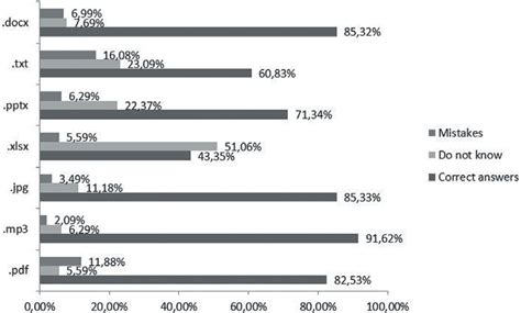 Results For Question Which Software Can Open Files With The Following