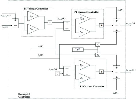 The Control Circuit Of The Decoupled Controller For The Download