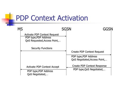 Ppt An Overview Of Gprs Powerpoint Presentation Free Download Id
