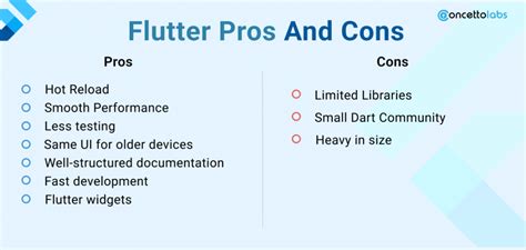 Flutter Vs React Native Which Worth Investing Hybrid Mobile Apps