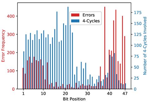 Decoding Quadratic Residue Codes Using Deep Neural Networks