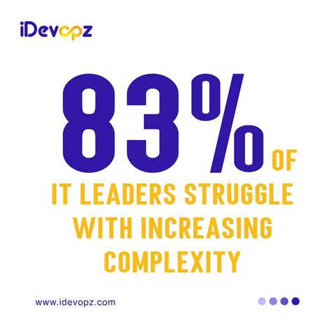 Idevopz On Linkedin Idevopz Itcomplexity Cloudmanagement Itsimplification Efficiency