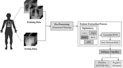 Overall Architecture Of Bmo Crnn Model Download Scientific Diagram