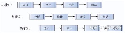 QT开发 软件开发流程 知乎
