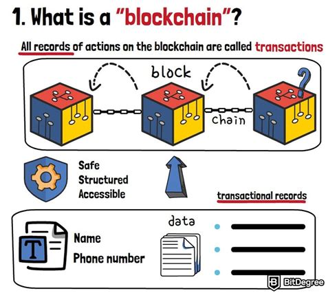 Công Nghệ Blockchain Là Gì Cách Thức Hoạt động Blockchain