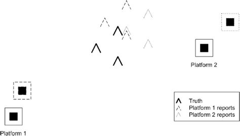 Figure 1 From Online Sensor Modeling Using A Neural Kalman Filter Semantic Scholar